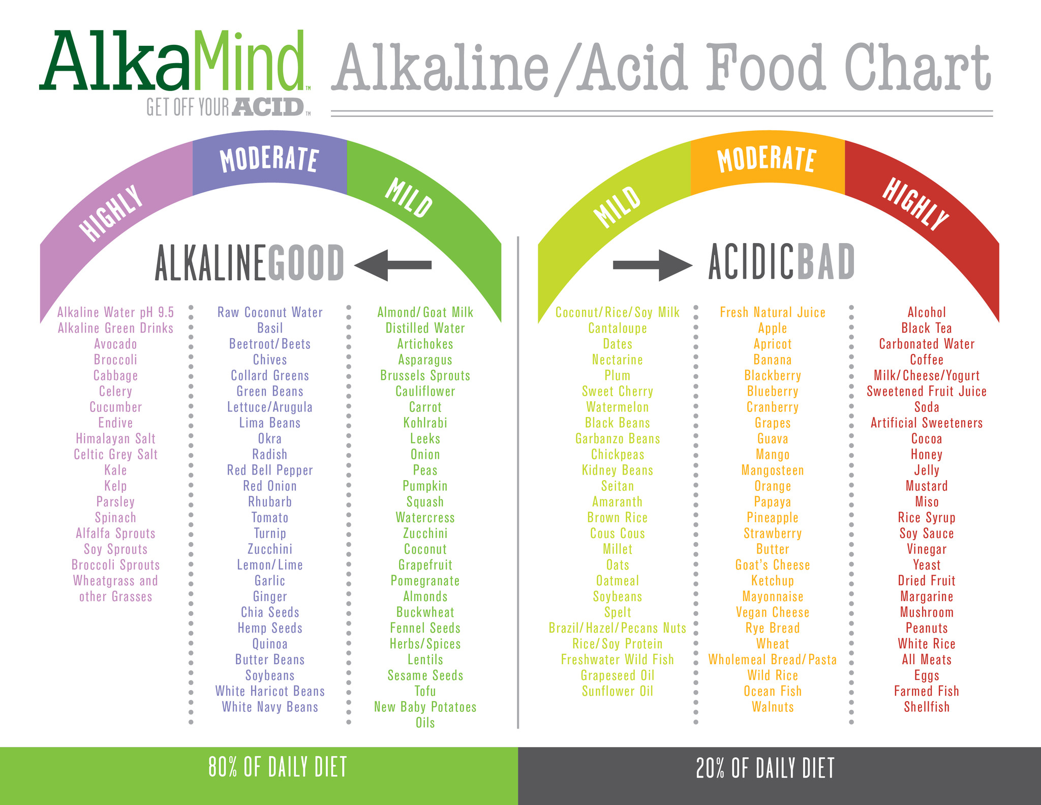Dangers of the body becoming too acidic or alkaline - Brenda Brown CEO